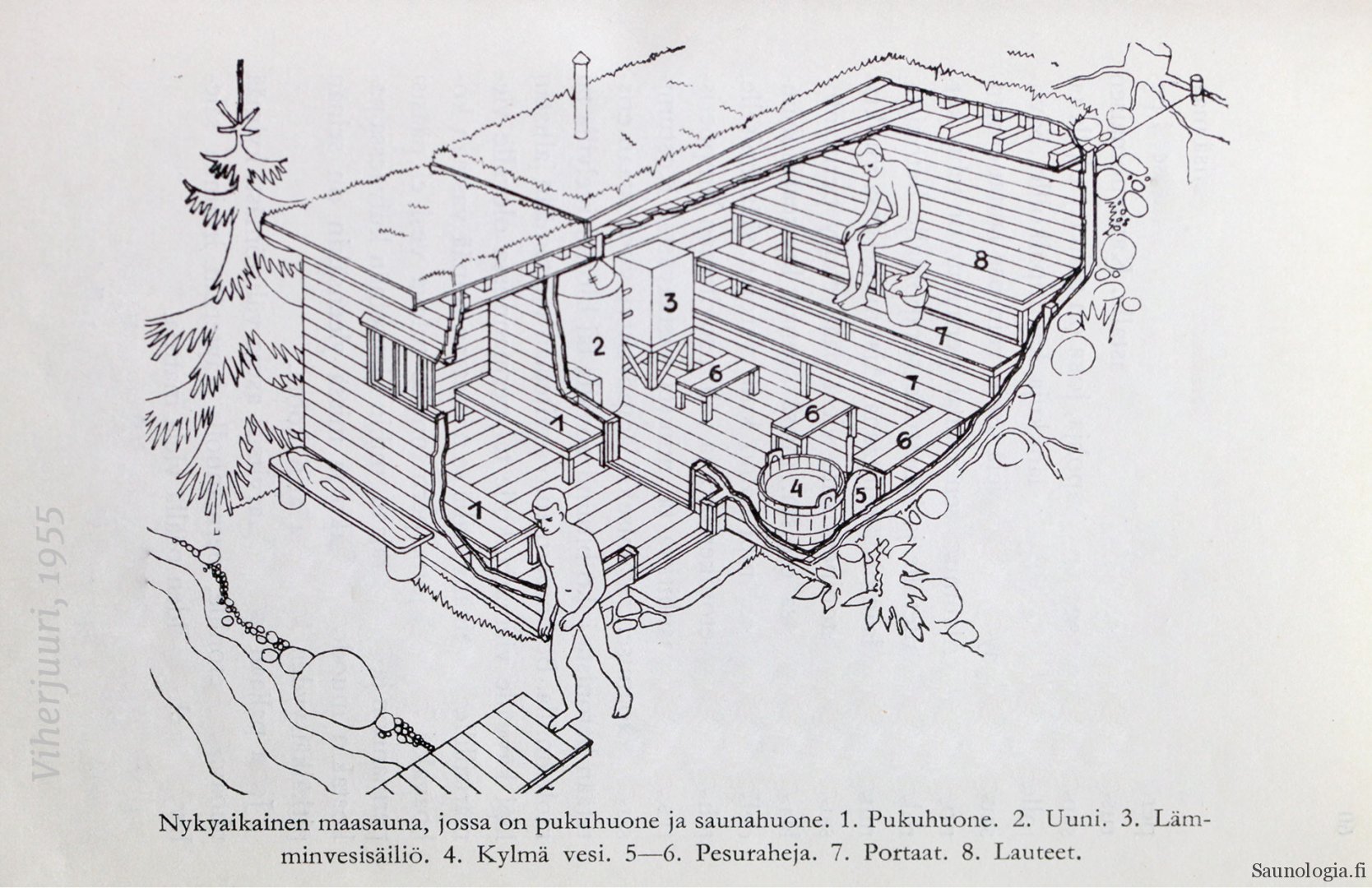finnish-sauna-essentials-part-2-variety-and-history-of-finnish-saunas